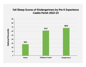 Quality Early Childhood Education is the Key to Advancing North ...
